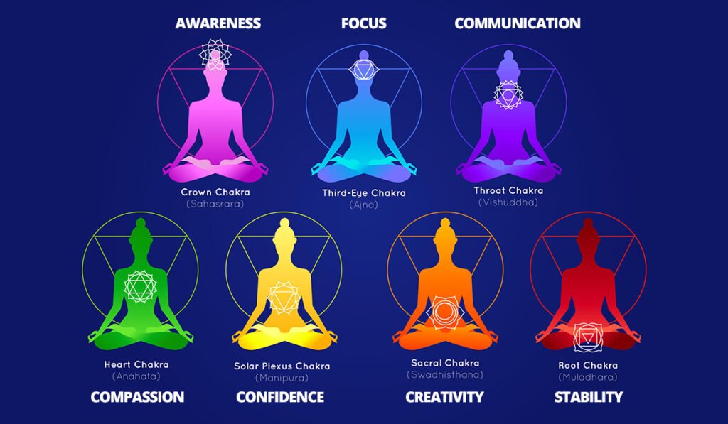 Boost Work Performance with Chakra Balance